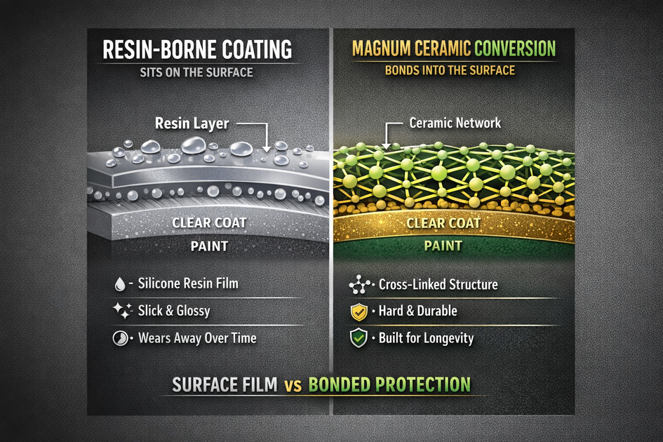 Tutorials – Magnum Ceramic Coating
