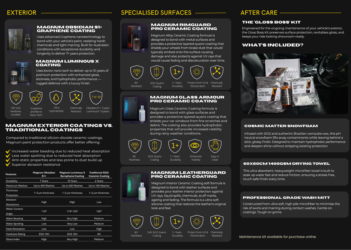 Magnum Ceramic Coating Brochures
