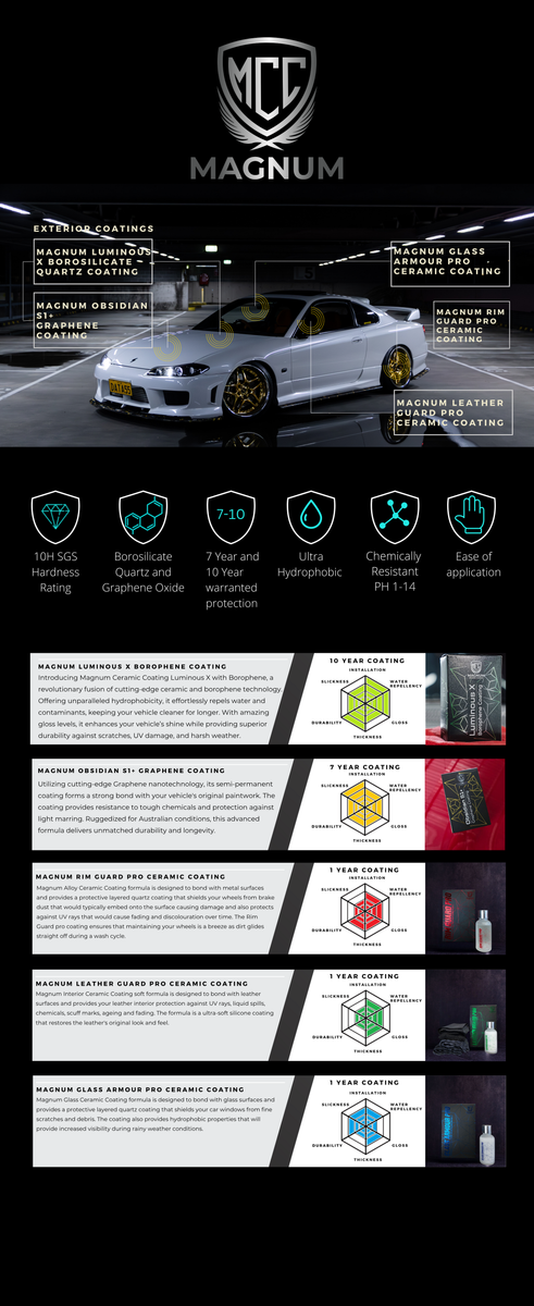 Magnum Ceramic Coating Banner